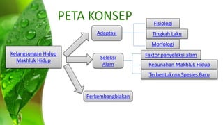 Kelangsungan hidup makhluk hidup | PPTX