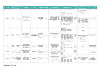 Kelaniya Draft Scheduled of Interruption June 2022.pdf