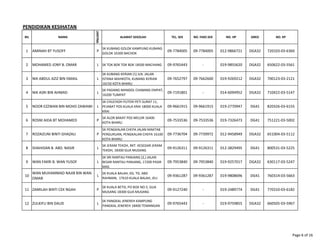 Kelantan | PDF