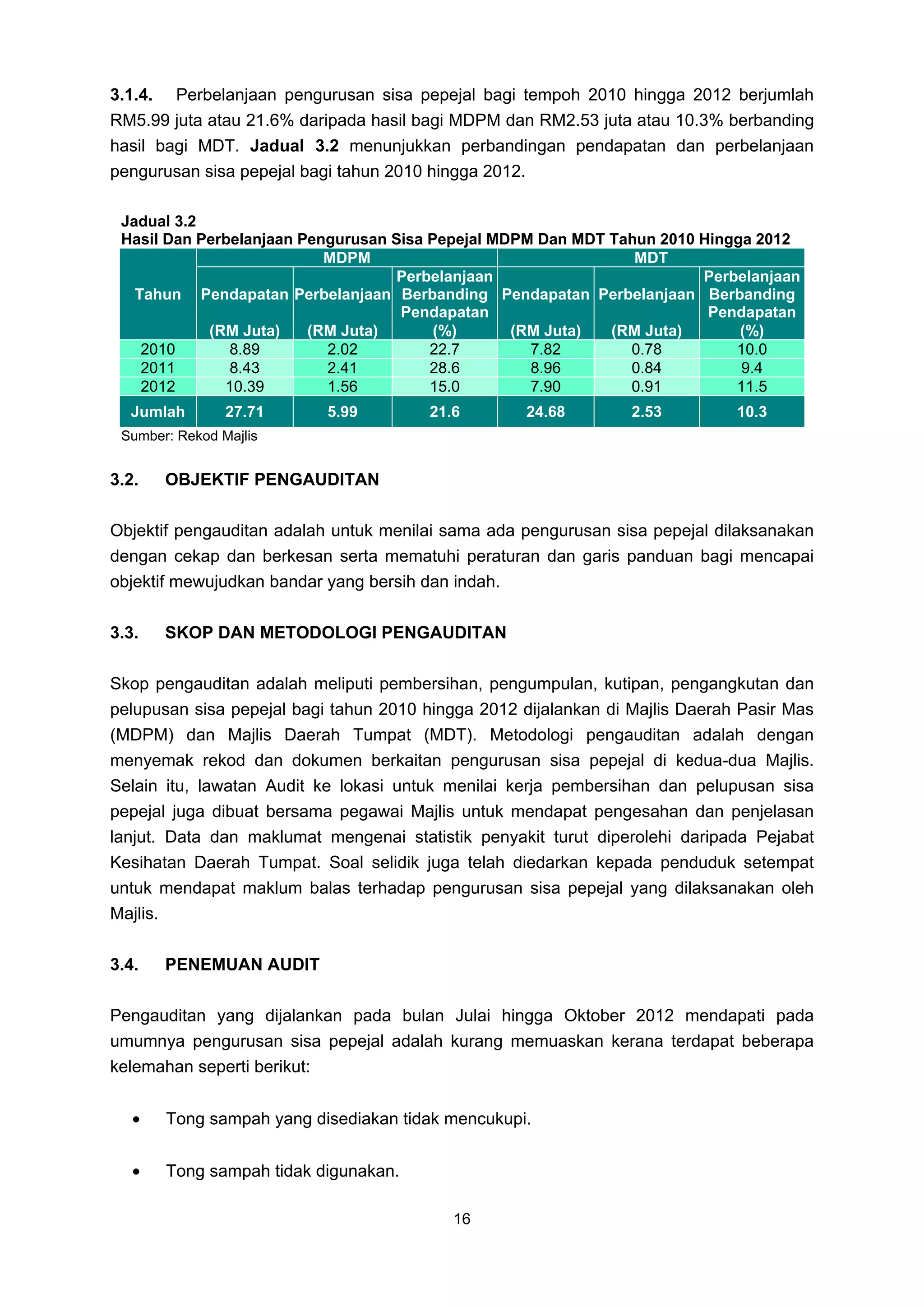 LAPORAN KETUA AUDIT NEGARA 2012 SIRI 1 - KELANTAN | PDF