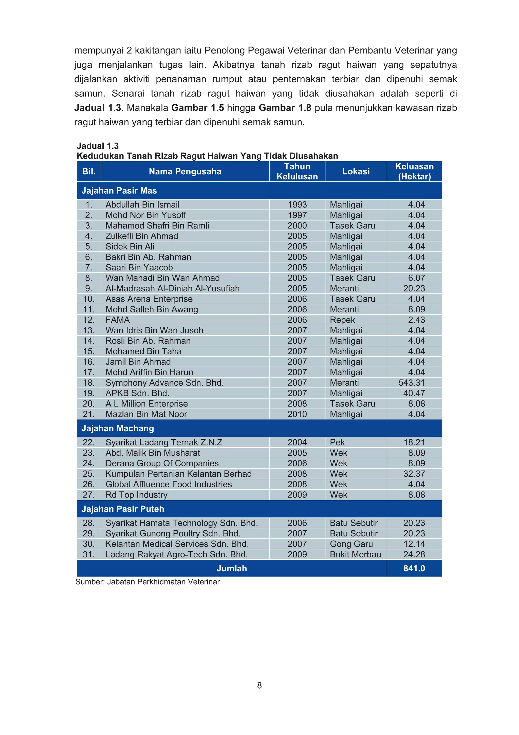 Laporan Ketua Audit Negara 2012 Negeri Kelantan Siri 3 | PDF
