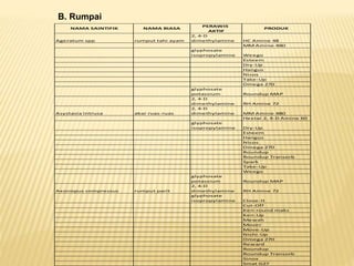 SISTEM MAKLUMAT RACUN PEROSAK KELAPA 2019.pptx
