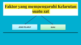 Kelarutan dan hasil kali kelarutan | PDF