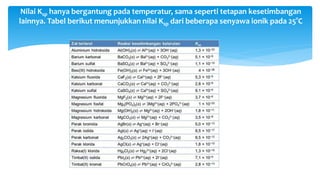 Kelarutan dan hasil kali kelarutan | PDF