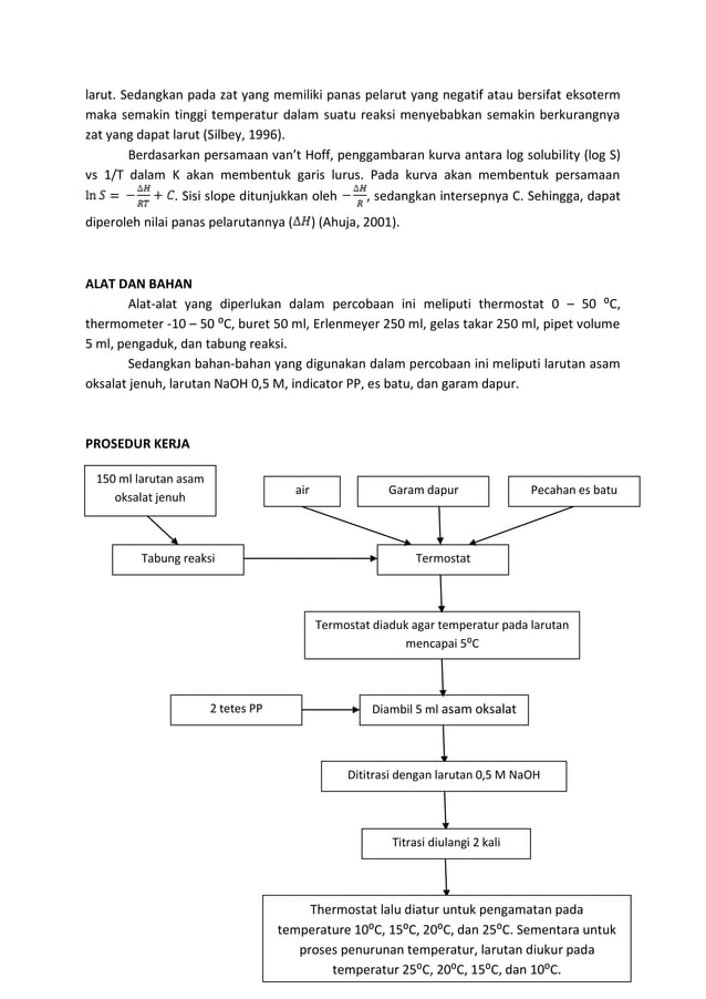 laporan kimia fisik - Kelarutan sebagai fungsi temperatur | PDF