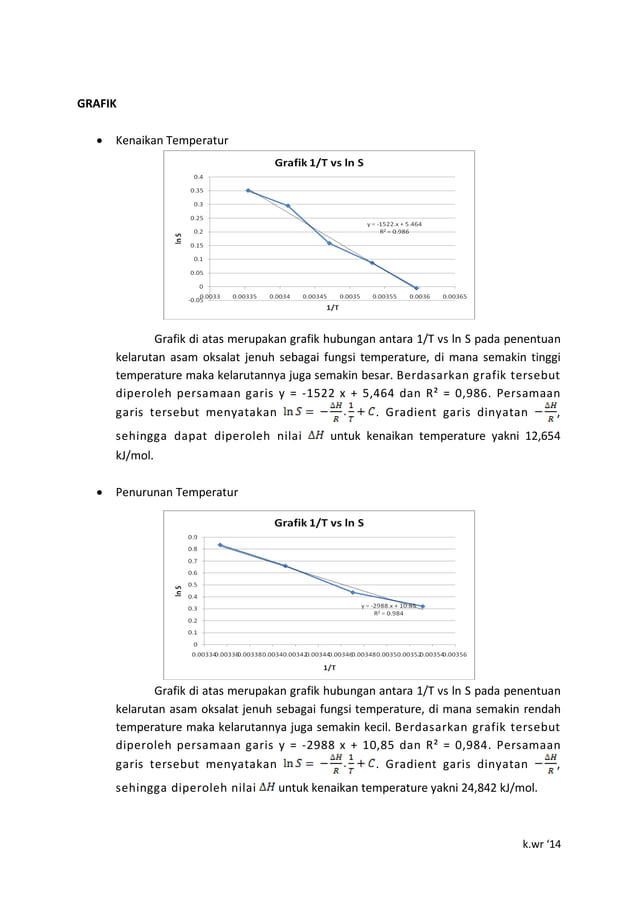 laporan kimia fisik - Kelarutan sebagai fungsi temperatur | PDF