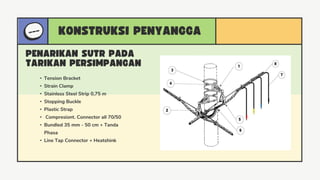 JARINGAN DISTRIBUSI SEKUNDER (JTR) SISTEM TENAGA LISTRIK | PPTX