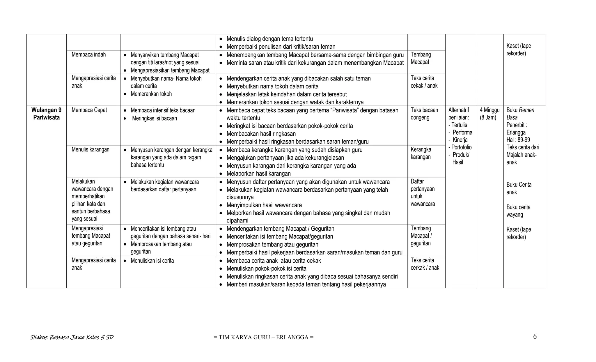 rencana pembelajaran sd kelas-5-jadi.doc
