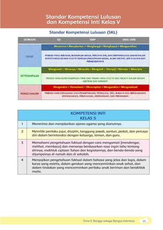 Kelas 05 sd_tematik_5_bangga_sebagai_bangsa_indonesia_guru | PDF