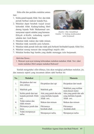 Kelas 07 SMP Pendidikan Agama Islam dan Budi Pekerti Siswa Bab 7 | PDF