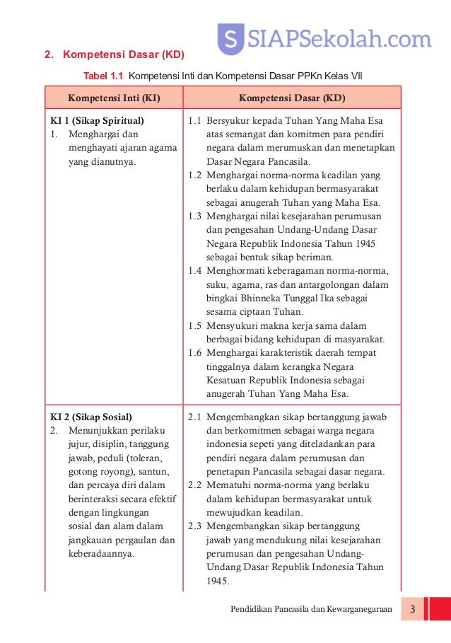 20+ Pendidikan Kewarganegaraan Kelas 7Bs Menu For Diabetics Images | Hutomo