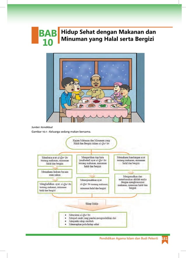 Kelas 08 SMP Pendidikan Agama Islam dan Budi Pekerti Bab 10 | PDF