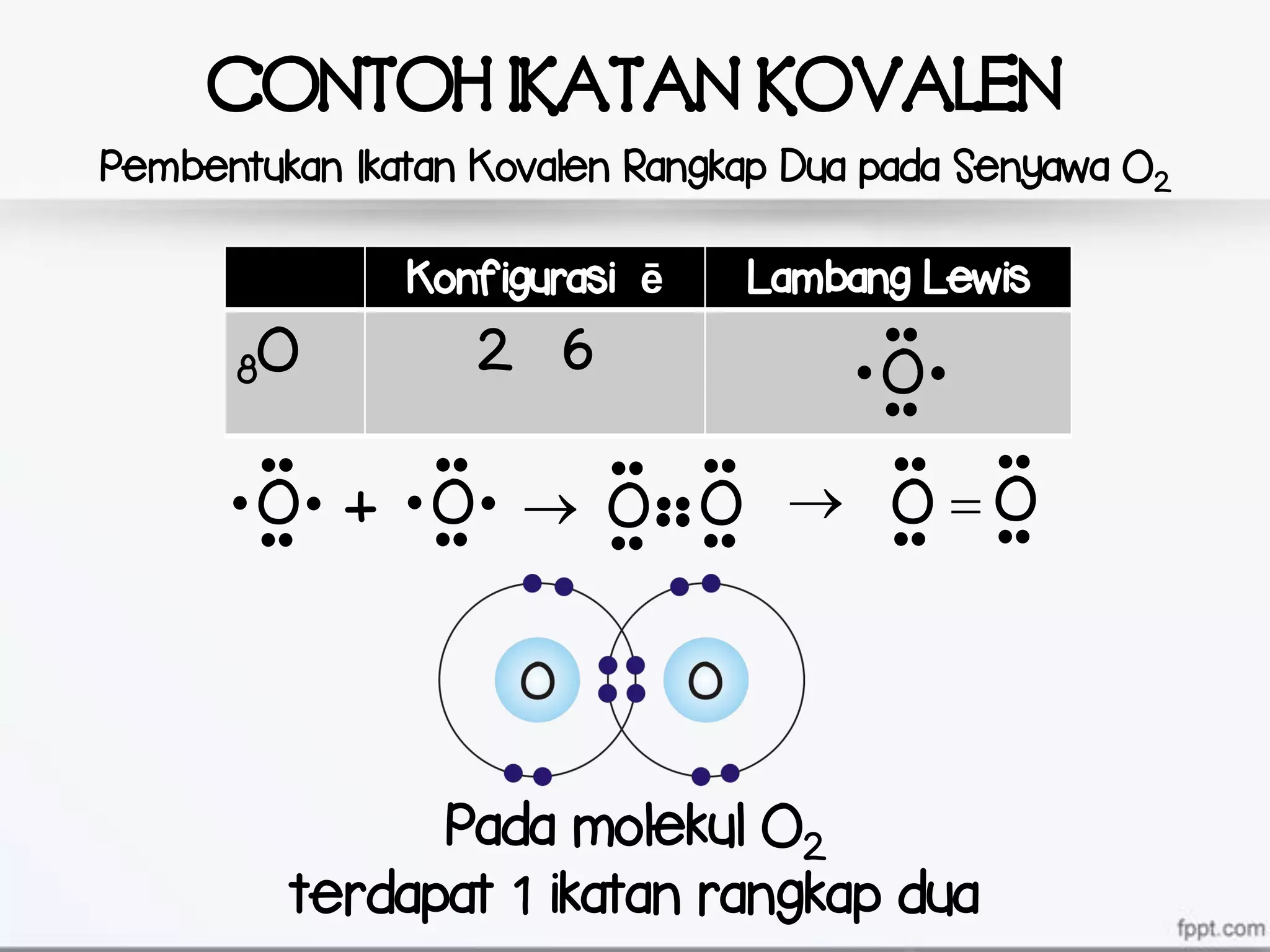 Kelas 10 007 ikatan kimia | PDF