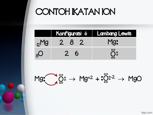 Ikatan Ion Beserta Contoh Ikatannya Rumus Kimia