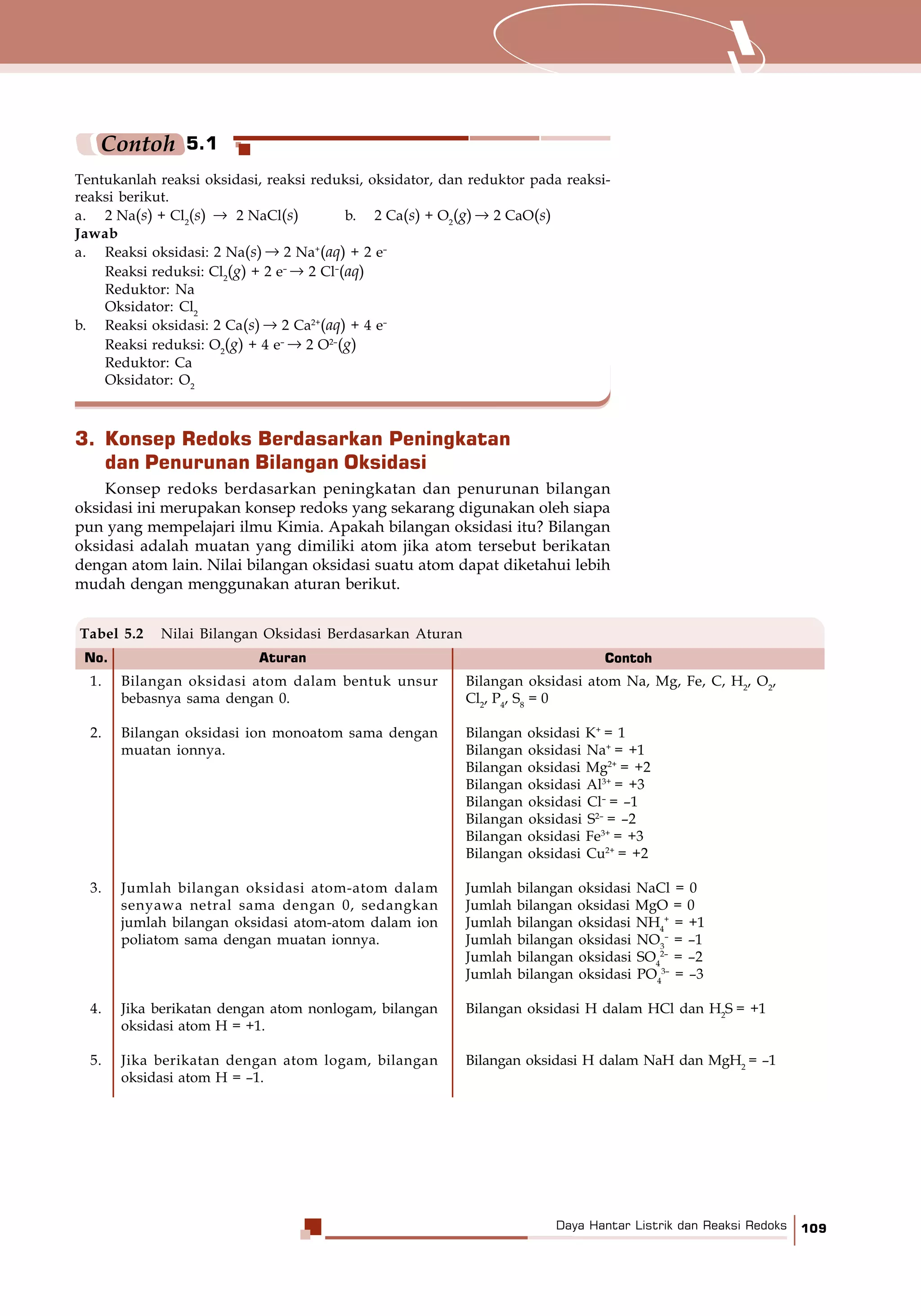 Buku Kimia (Kurikulum 2013) Kelas 10 SMA | PDF