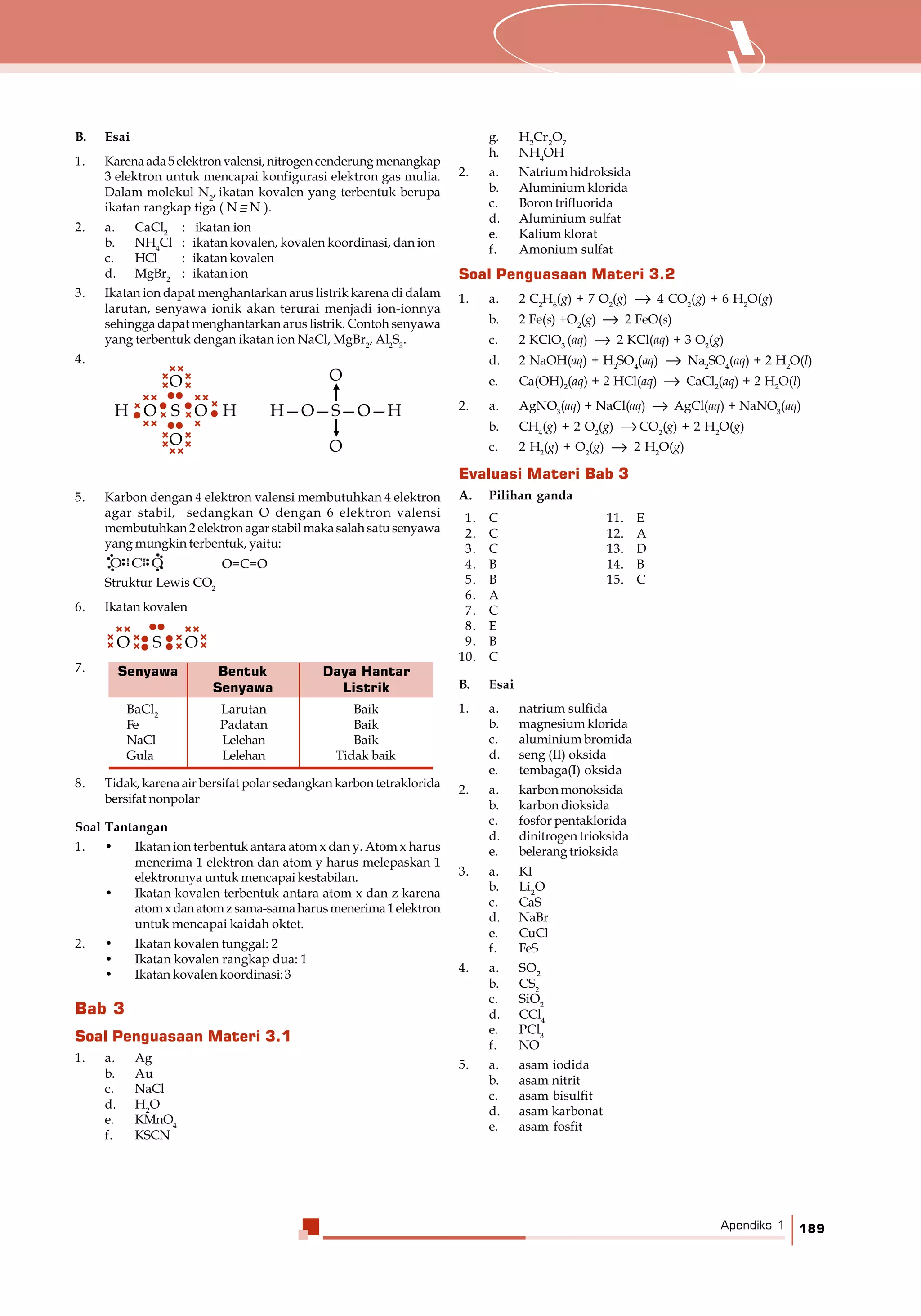Buku Kimia (Kurikulum 2013) Kelas 10 SMA | PDF
