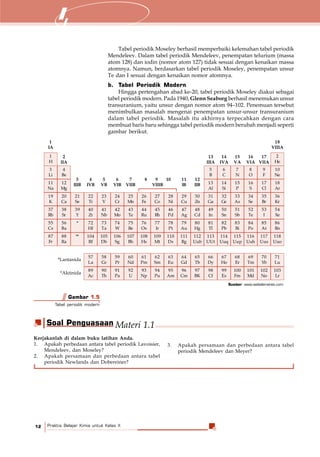 Buku Kimia (Kurikulum 2013) Kelas 10 SMA | PDF