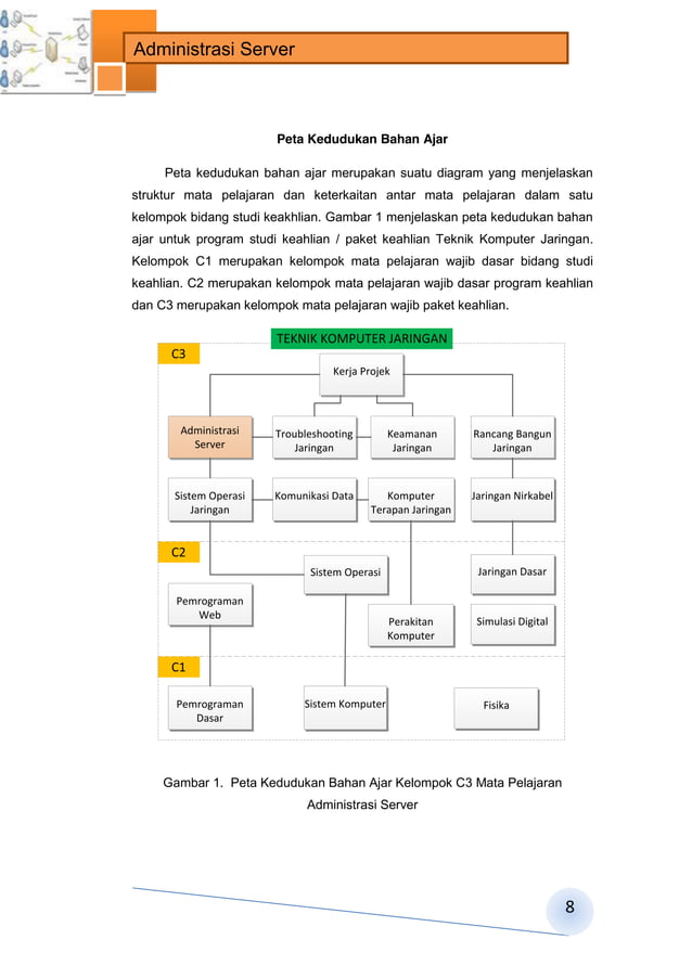 Kelas 10 smk_administrasi_server_2 | PDF