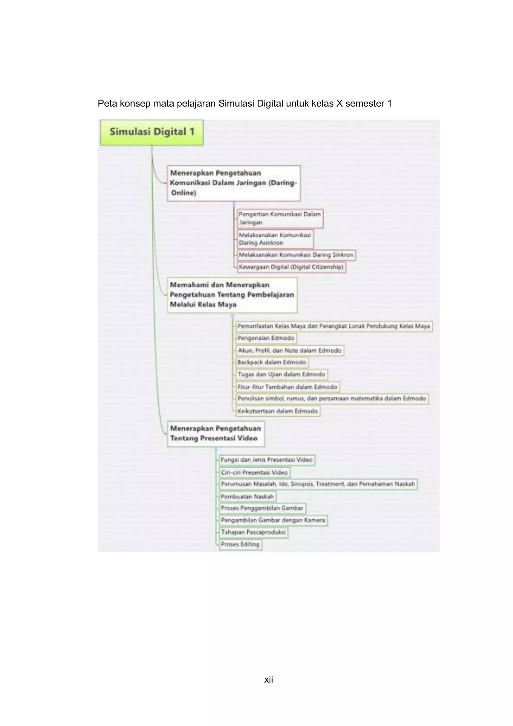 Kelas_10_SMK_Simulasi_Digital_1.pdf