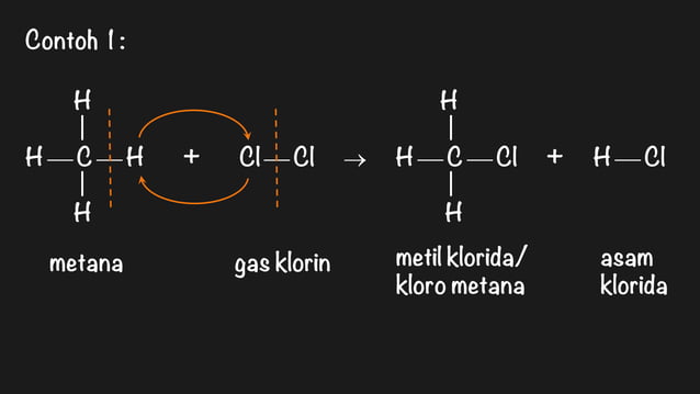 Kelas 11 ipa reactions of hydrocarbon | PDF