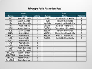 Kelas 11 ipa 02 ionisation degree | PDF