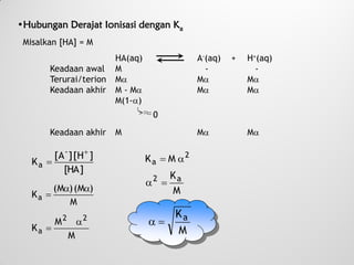 Kelas 11 ipa 02 ionisation degree | PDF