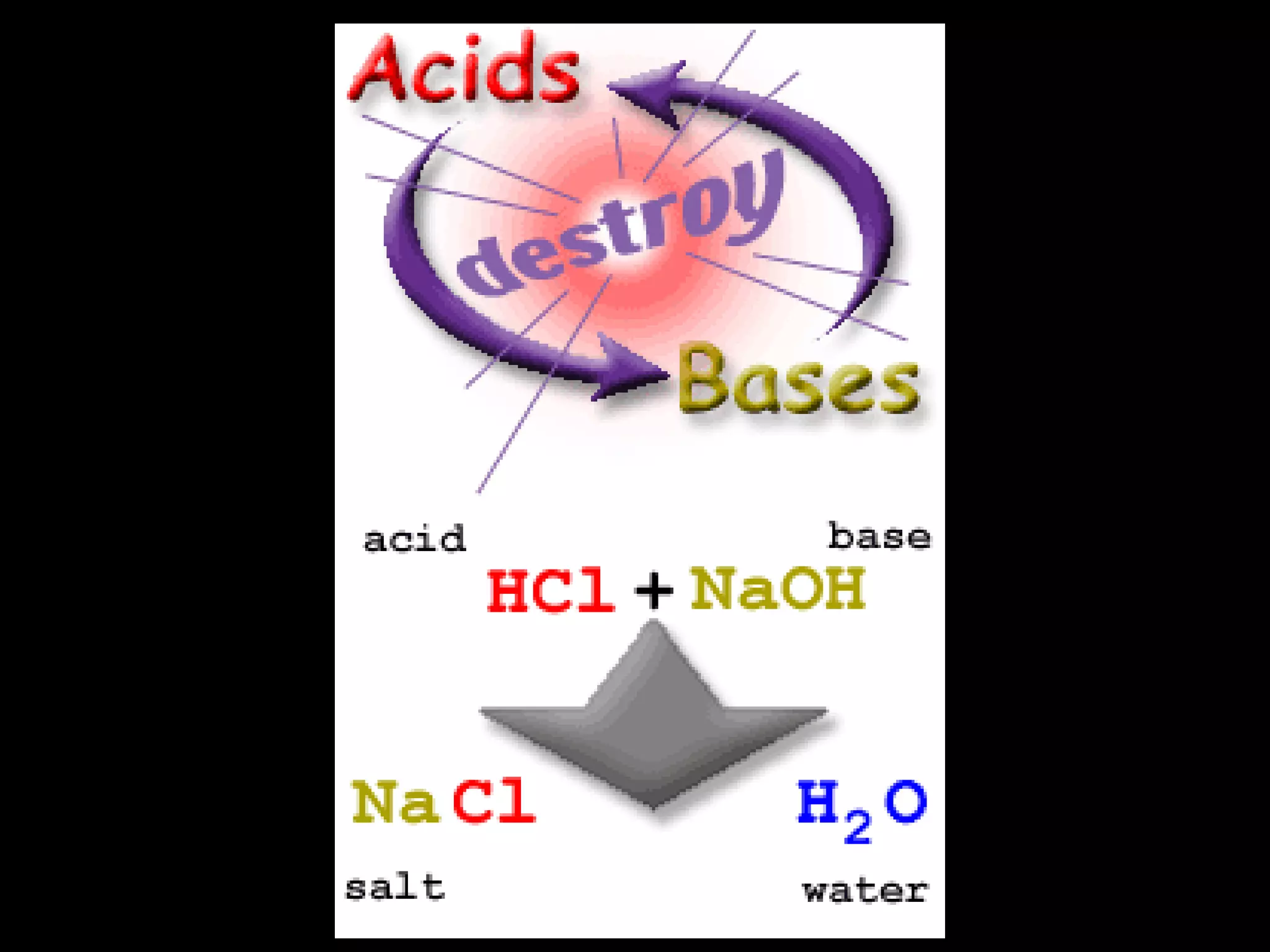 Kelas 11 ipa 03 acid base reactions | PPT