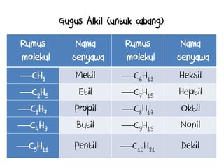Kelas 11 ipa penamaan alkana | PPT