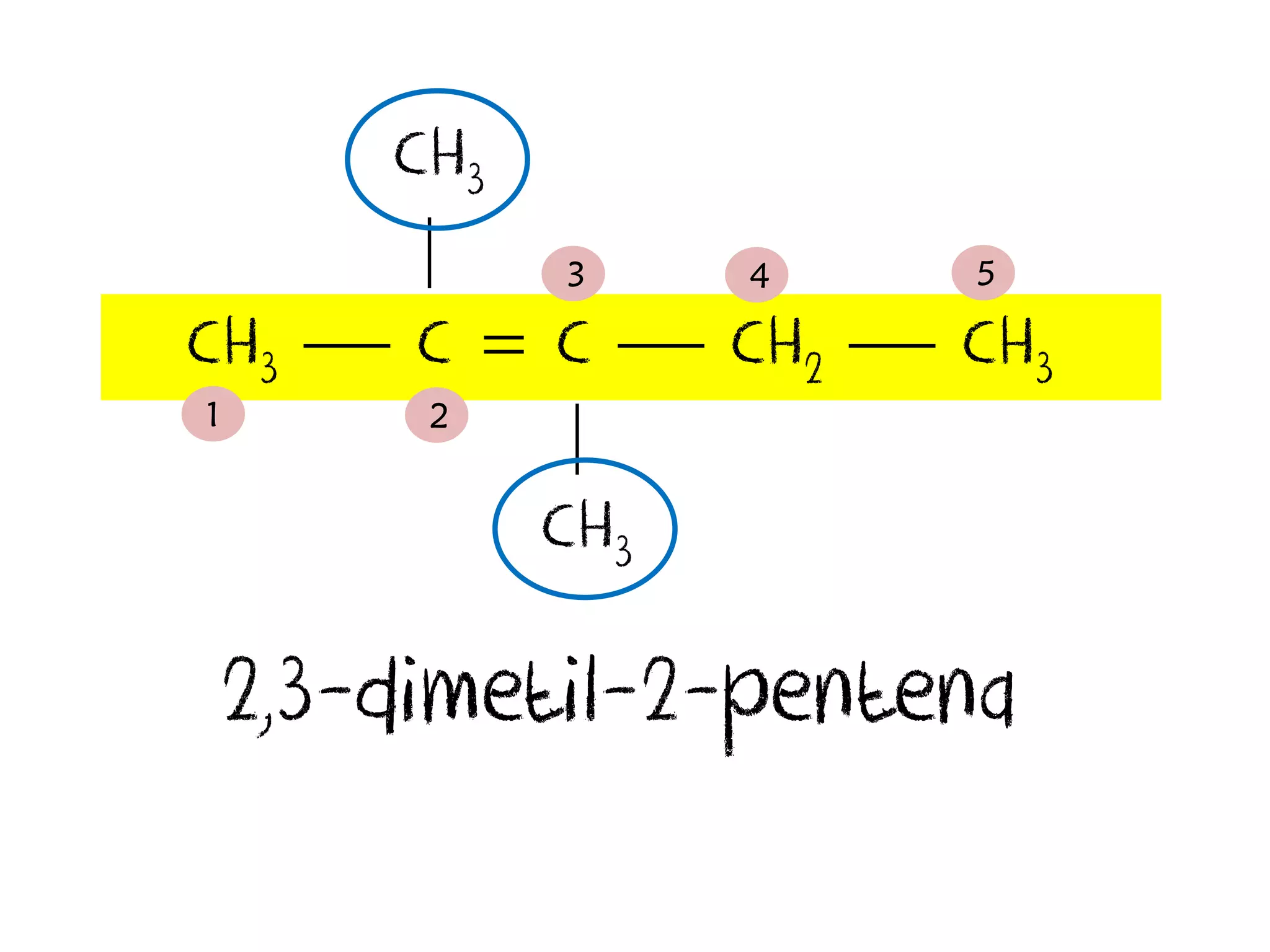 Kelas 11 ipa penamaan alkena | PDF
