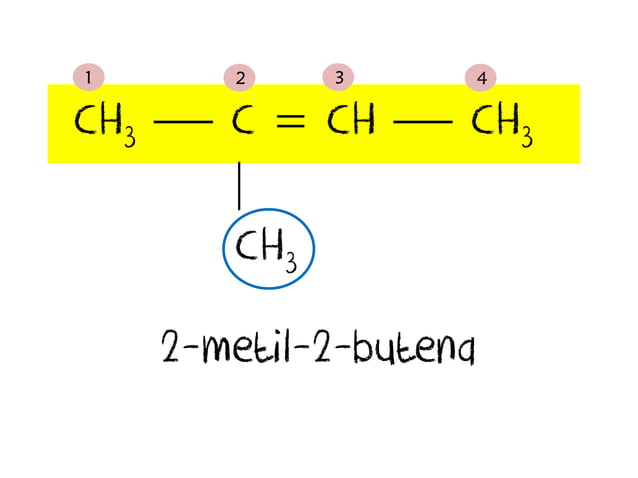 Kelas 11 ipa penamaan alkena | PDF