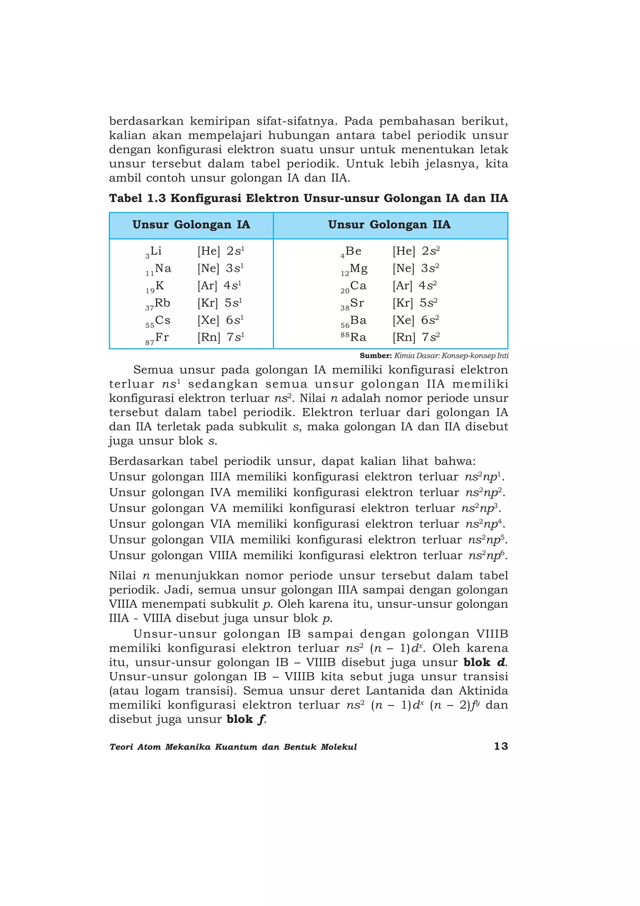 Kelas11 kimia suwardi | PDF