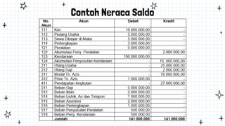 KELAS 12 - BUKU BESAR & NERACA SALDO.pptx