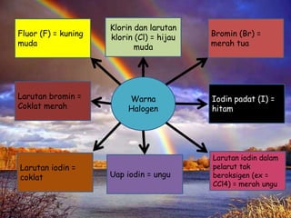 Kelas 12 kimia gas mulia dan hologen kelompok 6 | PPTX