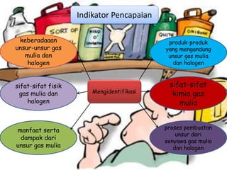 Kelas 12 kimia gas mulia dan hologen kelompok 6 | PPTX