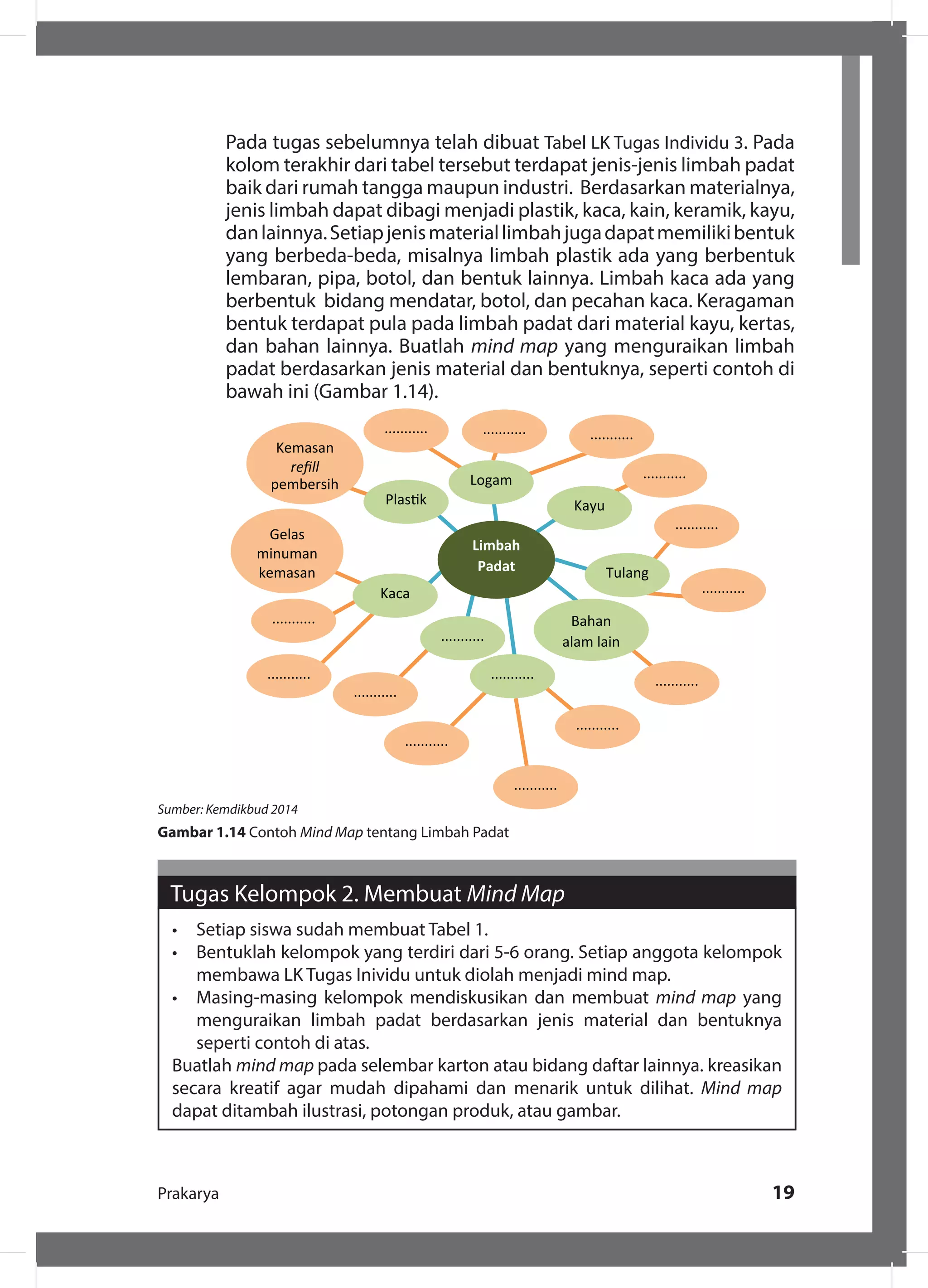 Kelas 12 prakarya dan kewirausahaan - kerajinan | PDF