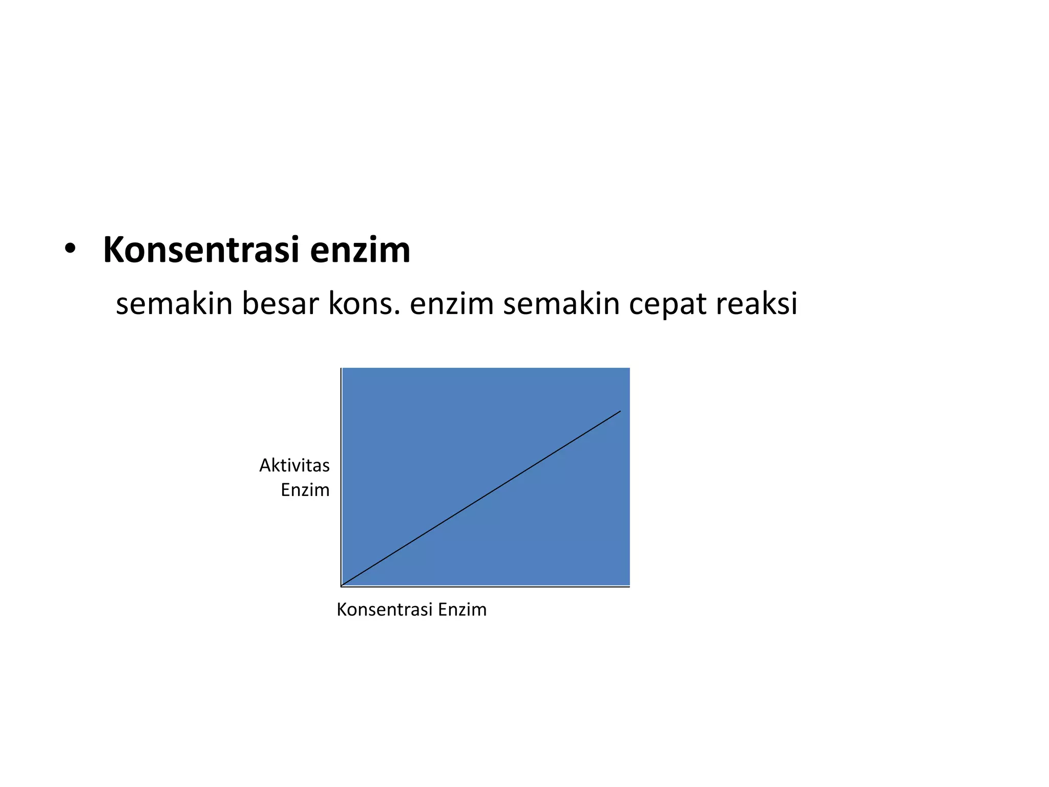 kelas 12 bab 2 enzim.pptx