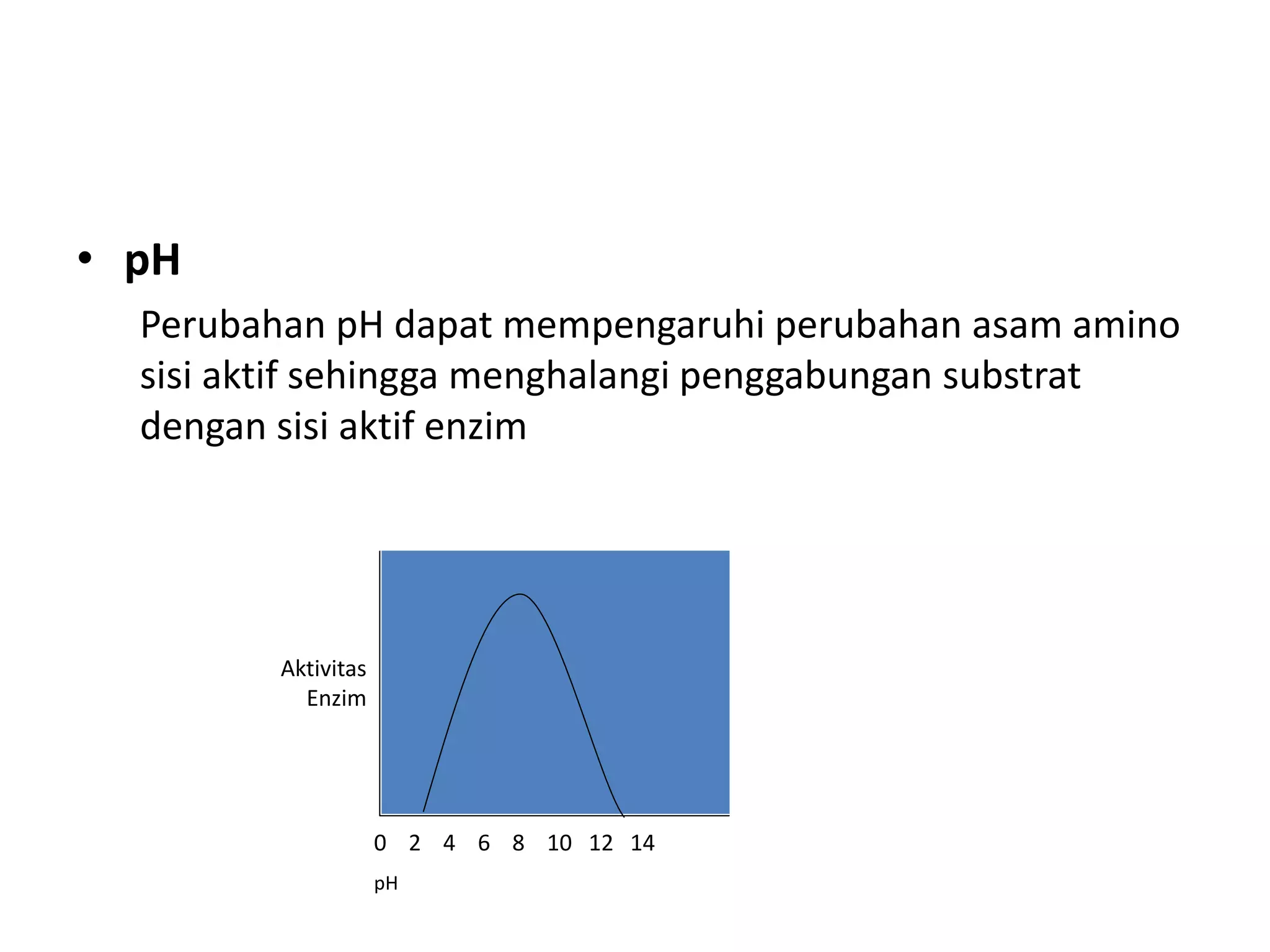 kelas 12 bab 2 enzim.pptx