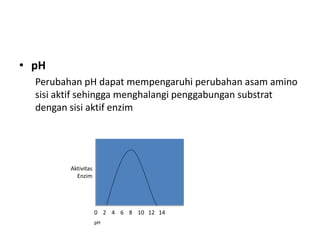 kelas 12 bab 2 enzim.pptx