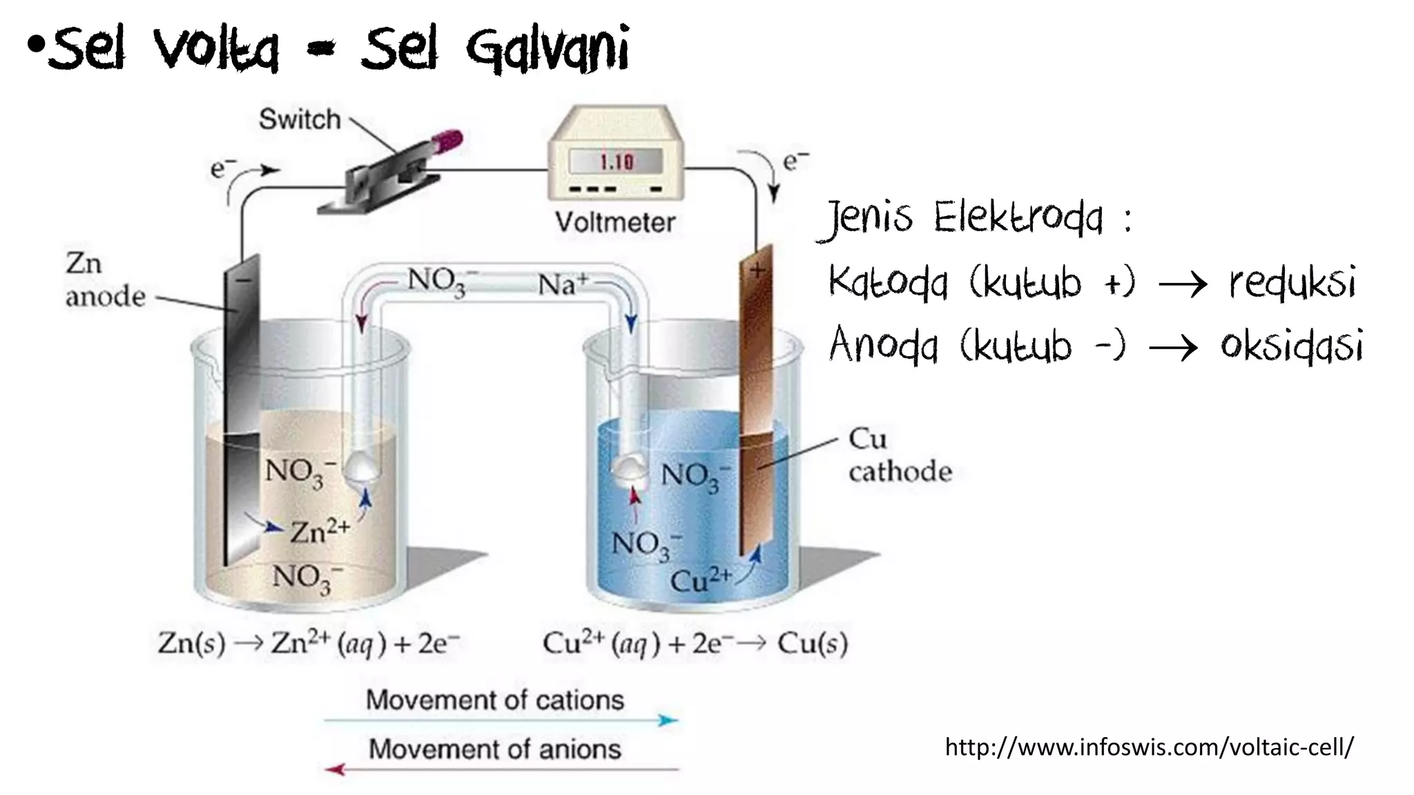 Kelas 12 ipa 008 electrochemical cells voltaic cells | PDF