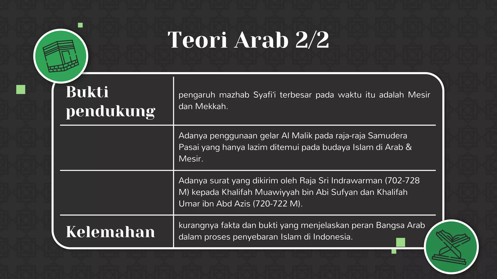 Sejarah islam indonesia kelas 12 SI.pptx