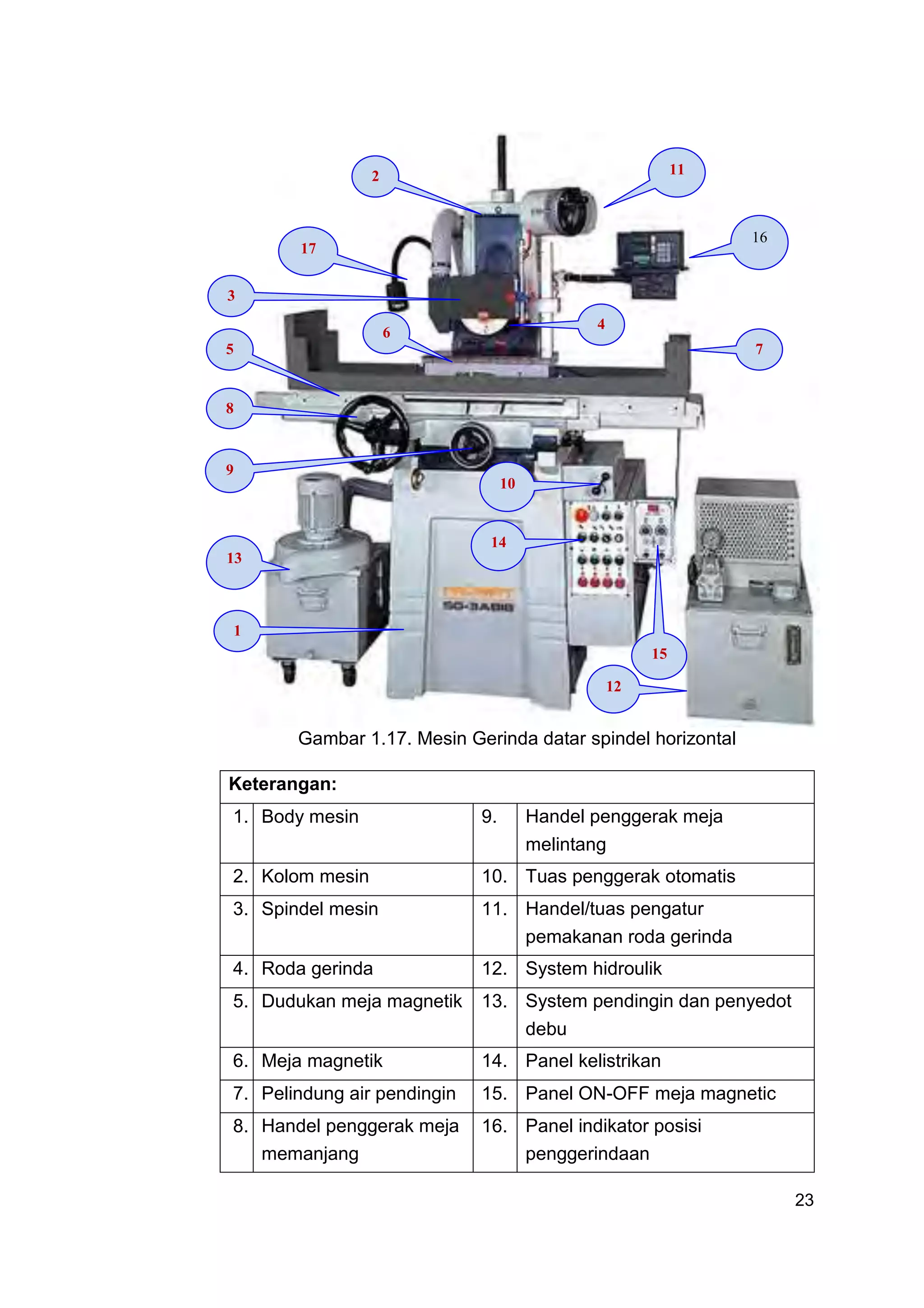 Kelas 12 smk_teknik_pemesinan_gerinda_5 | PDF