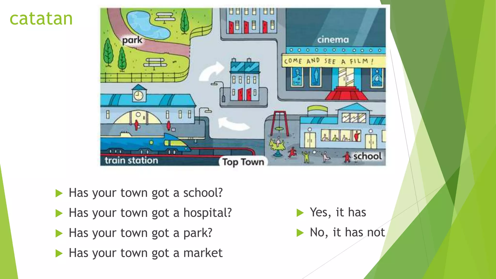 Kelas 2 unit 3 directions | PPT