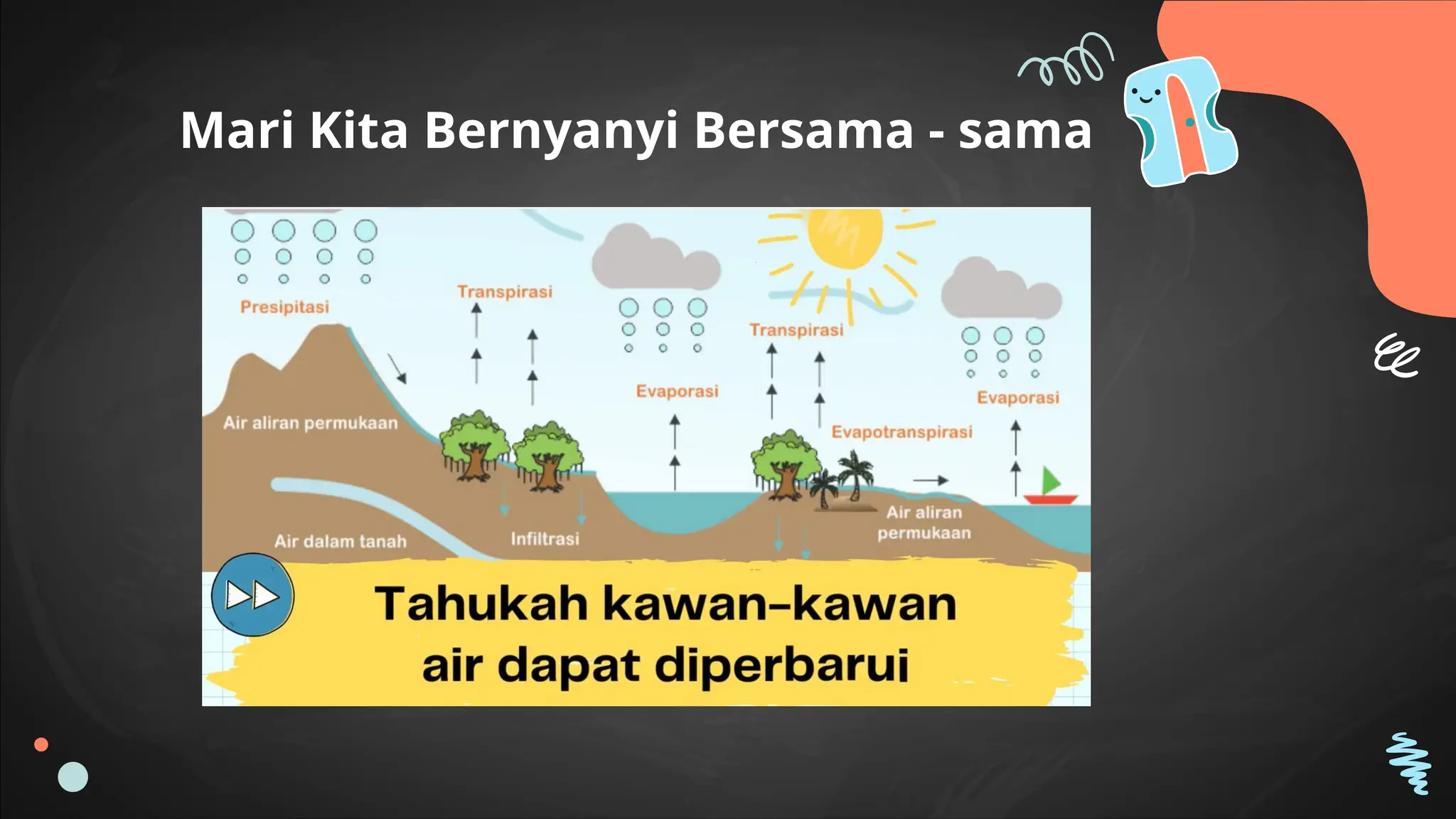 Kelas 3 Tema 3 Sub 4 Pembelajaran 5 Pptx