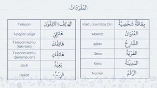 Kelas_4_bahasa_arab_kosa_kata_dan_dialog.pptx