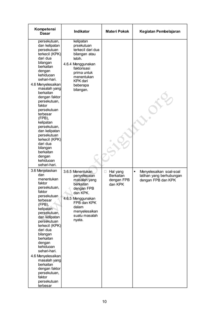 Kelas 4 silabus | DOCX