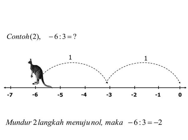 KELAS 6_PERKALIAN DAN PEMBAGIAN BIL. BULAT.ppt