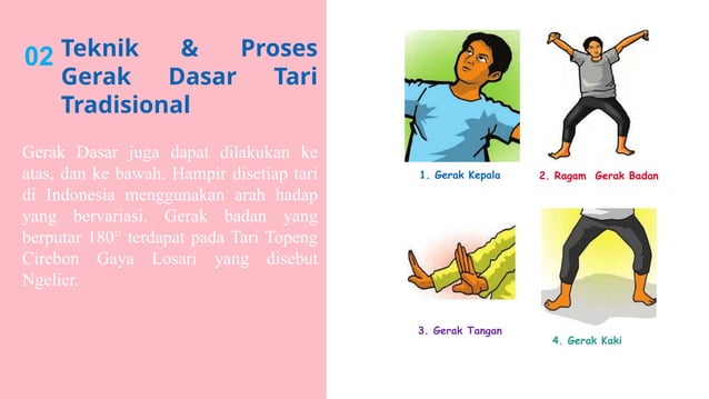 MEMPERAGAKAN GERAK TARI SESUAI IRINGAN seni budaya.pptx