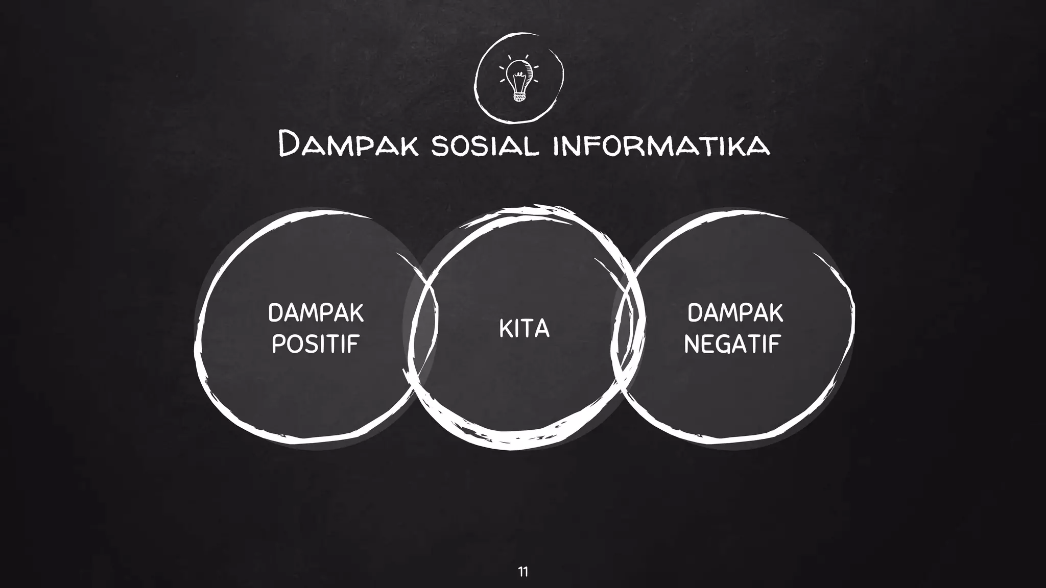 Dampak Sosial Informatika | Kelas 7 | Semester 2 | pertemuan 1 | PPTX