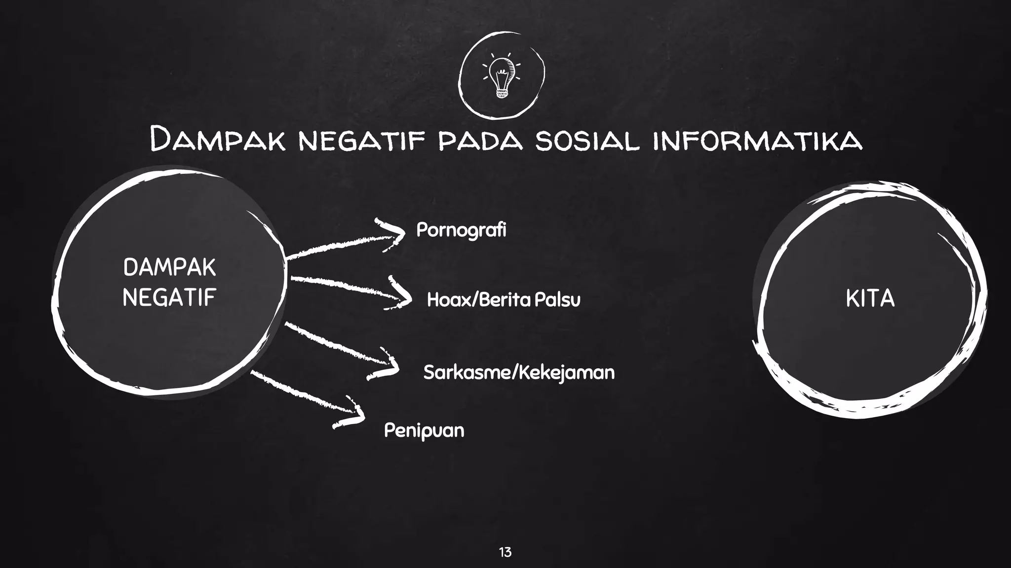 Dampak Sosial Informatika | Kelas 7 | Semester 2 | pertemuan 1 | PPTX