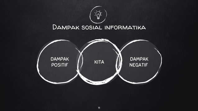 Dampak Sosial Informatika | Kelas 7 | Semester 2 | pertemuan 1 | PPTX
